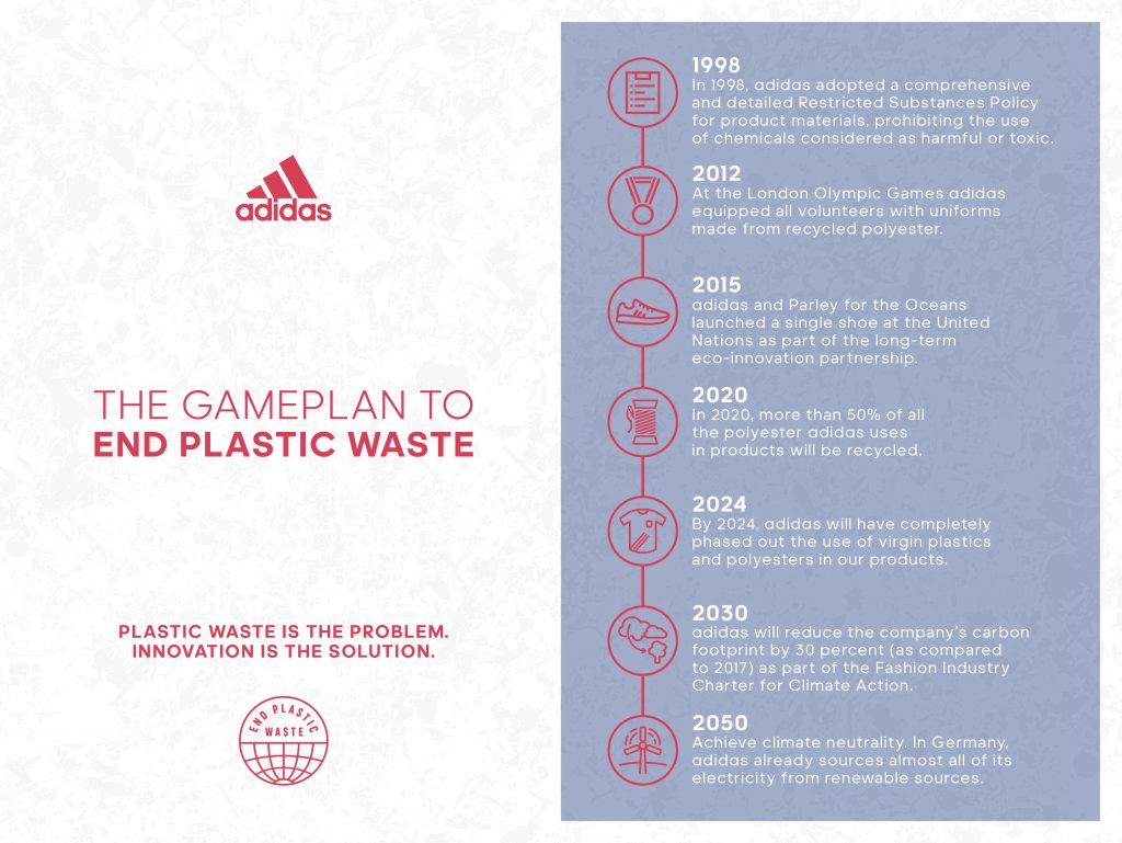 Space technology? This is how adidas is working on #sustainability ...